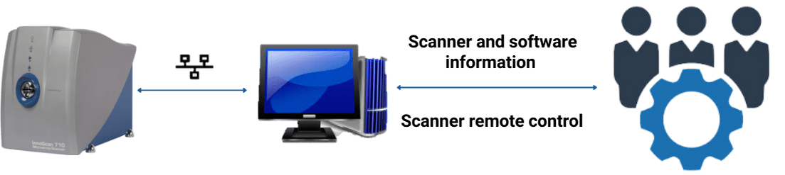 Customer Support - Innopsys